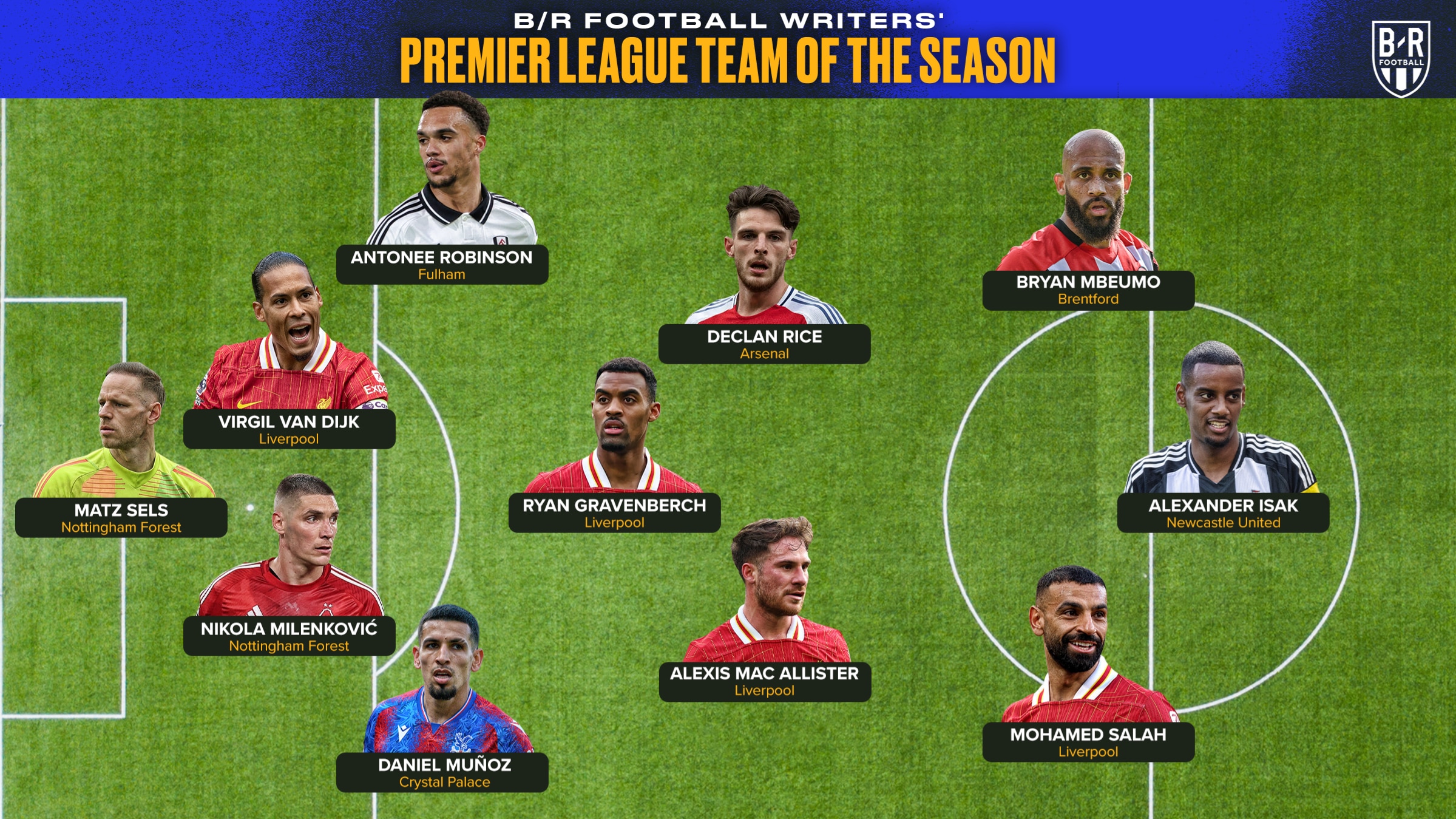 Premier League | Premier League News, Scores, Highlights, Stats ...