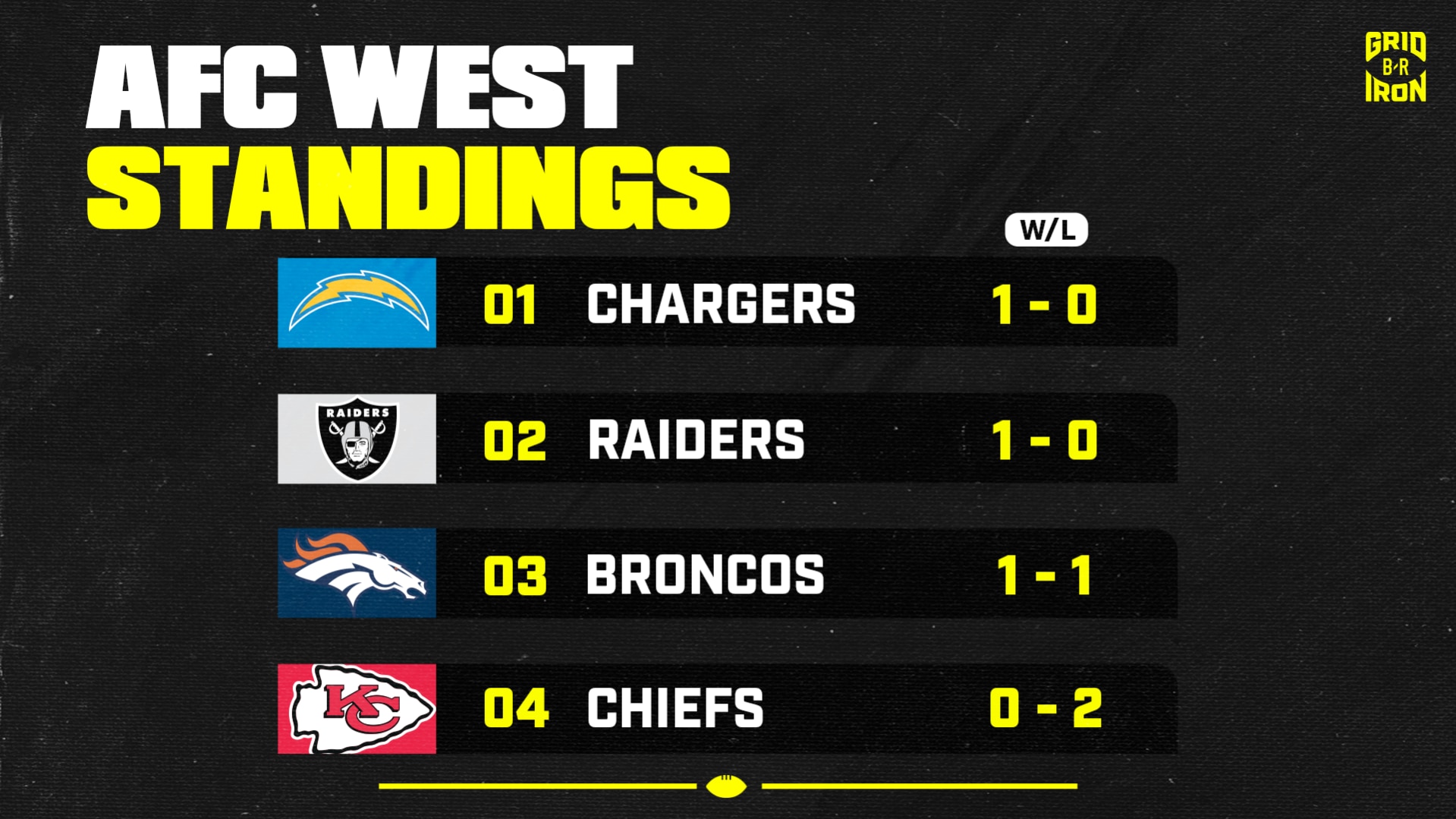 FC Cincinnati | FC Cincinnati News, Scores, Highlights, Stats ...