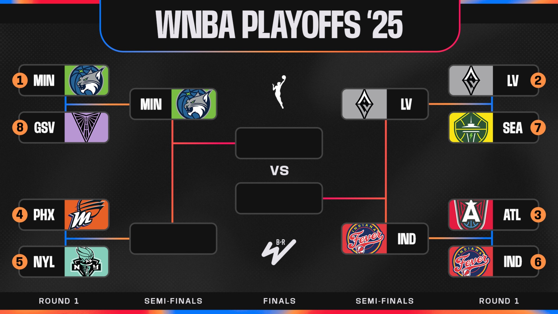Updated 2025 WNBA Playoff Bracket, Standings After Mercury Clinch ...