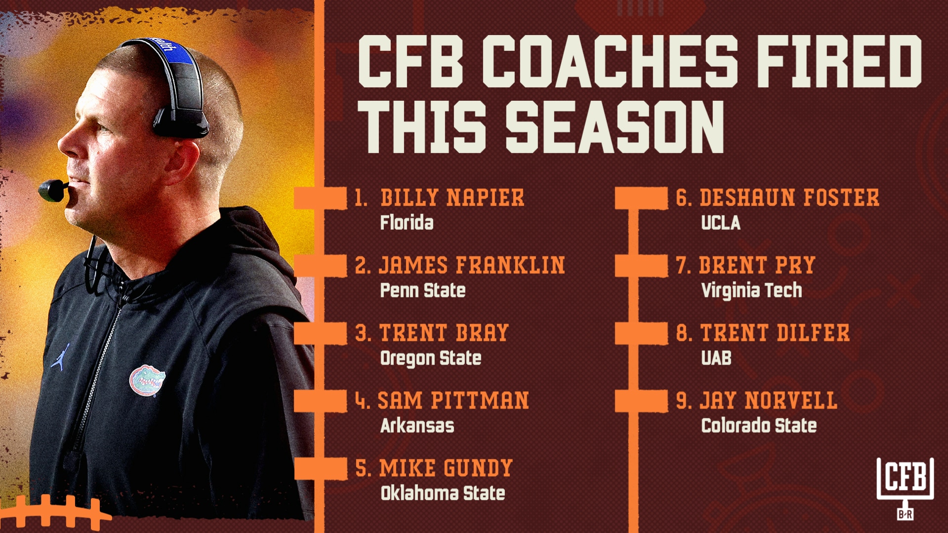 Florida A&M Football | Florida A&M Football News, Scores, Highlights ...