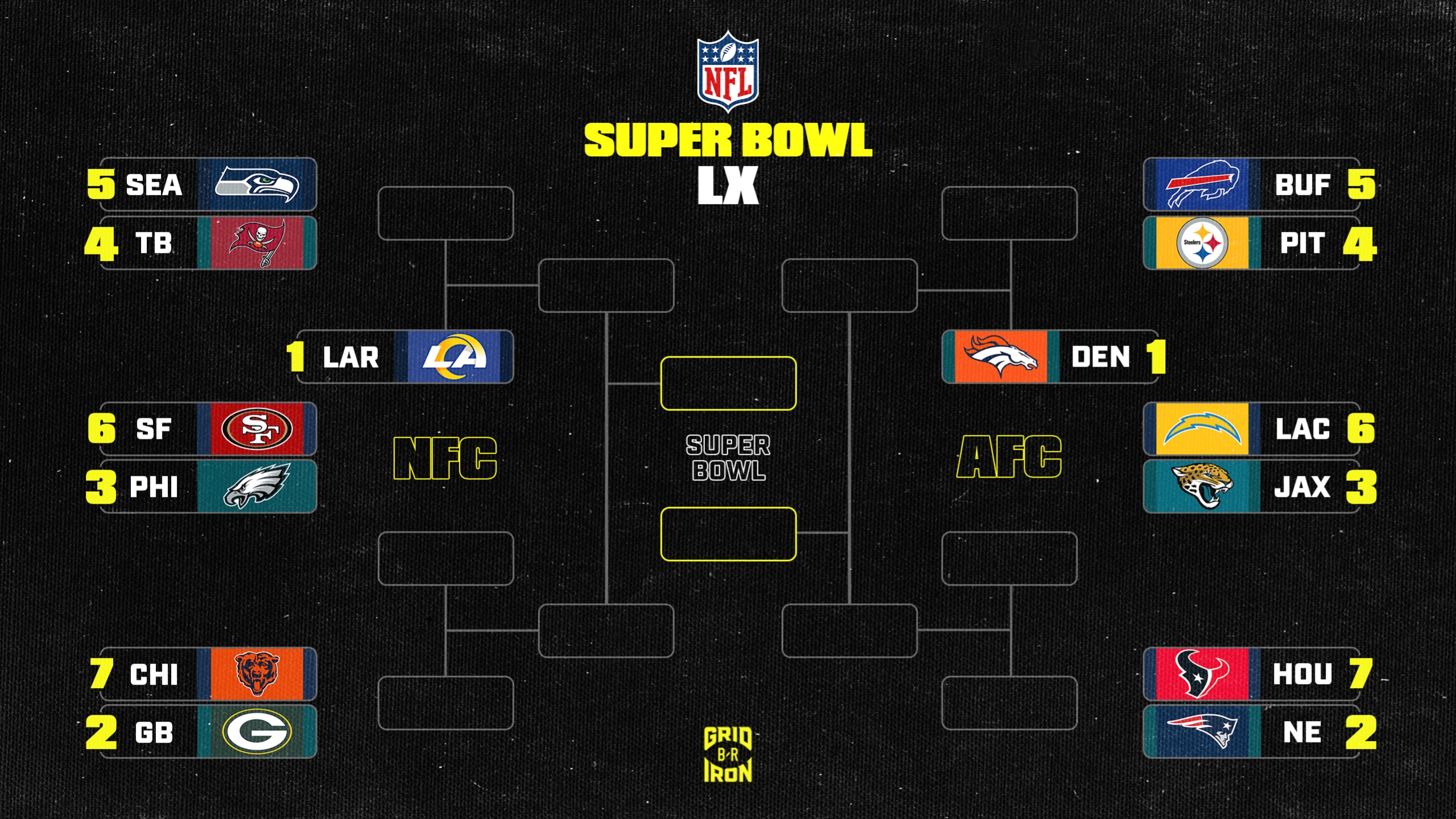 NFL Playoff Bracket Picture 2025-26 and AFC, NFC Standings After Sunday ...