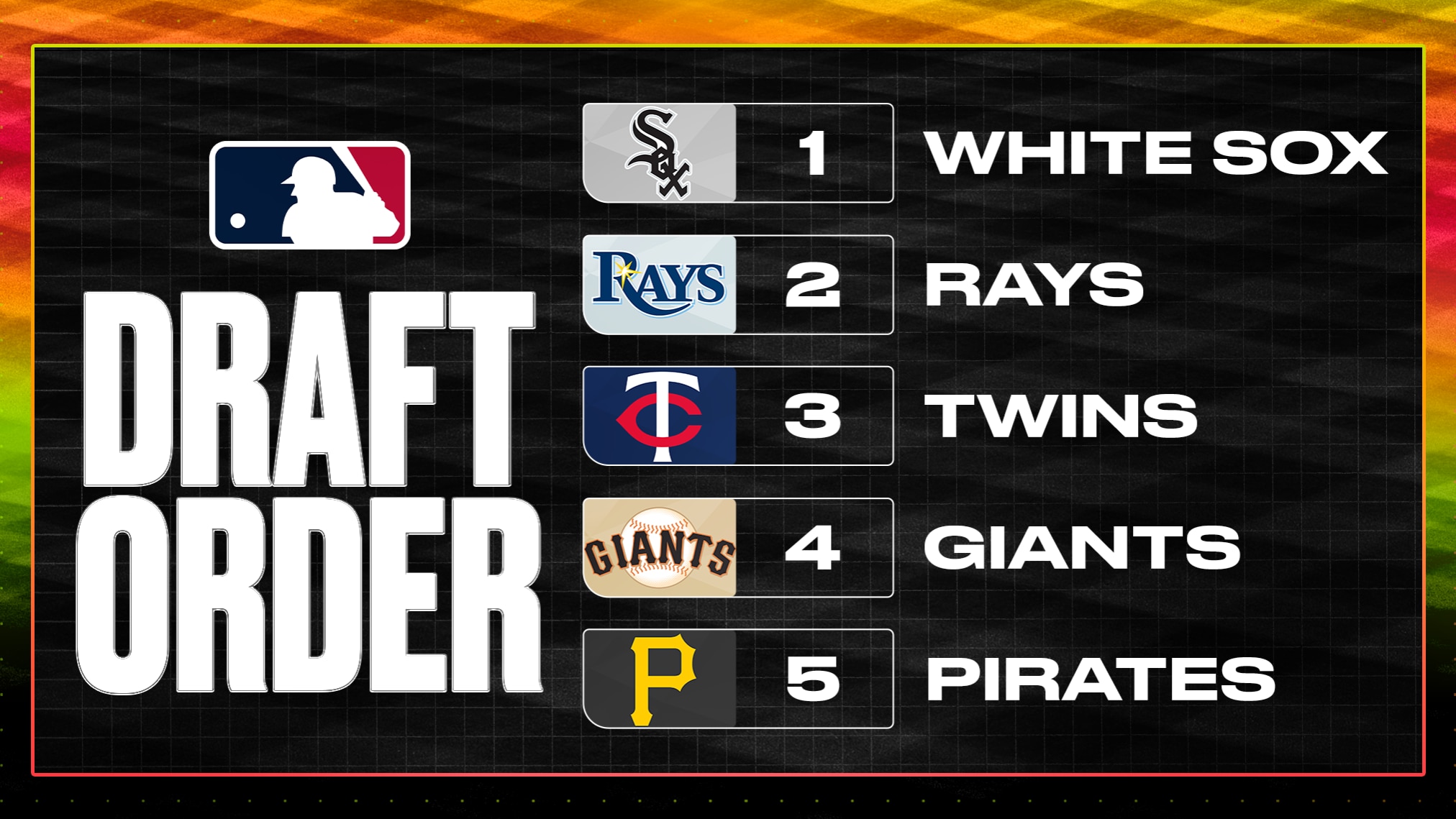 The Predictable and Hidden Consequences of MLB's New ABS Challenge Rule