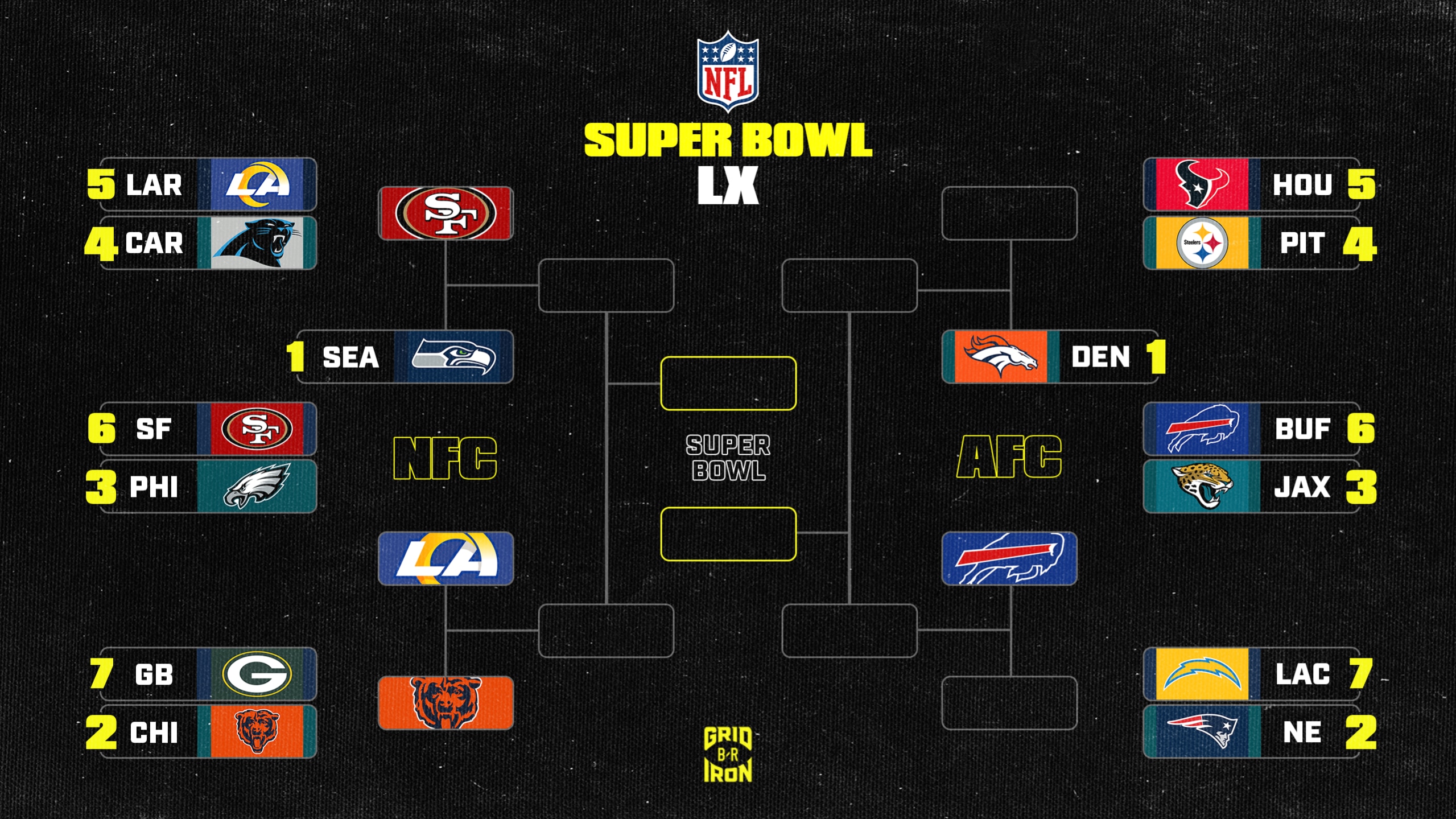 Nick Sirianni Reveals Message to Eagles After 2026 NFL Playoff Bracket ...